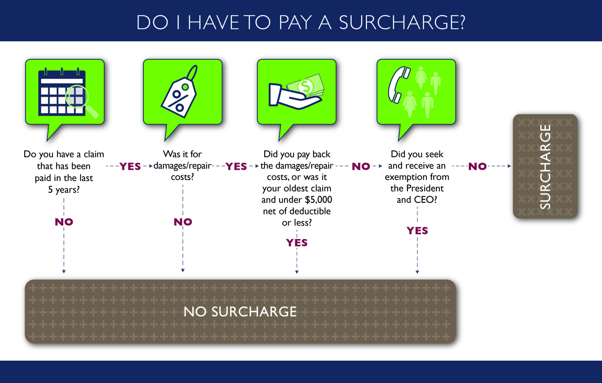 Enhanced Surcharge Protocol - ALIA | ALIA