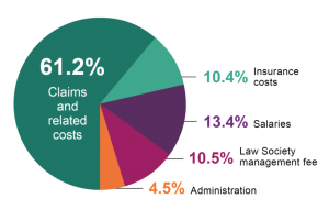 Indemnity Levies - ALIA | ALIA