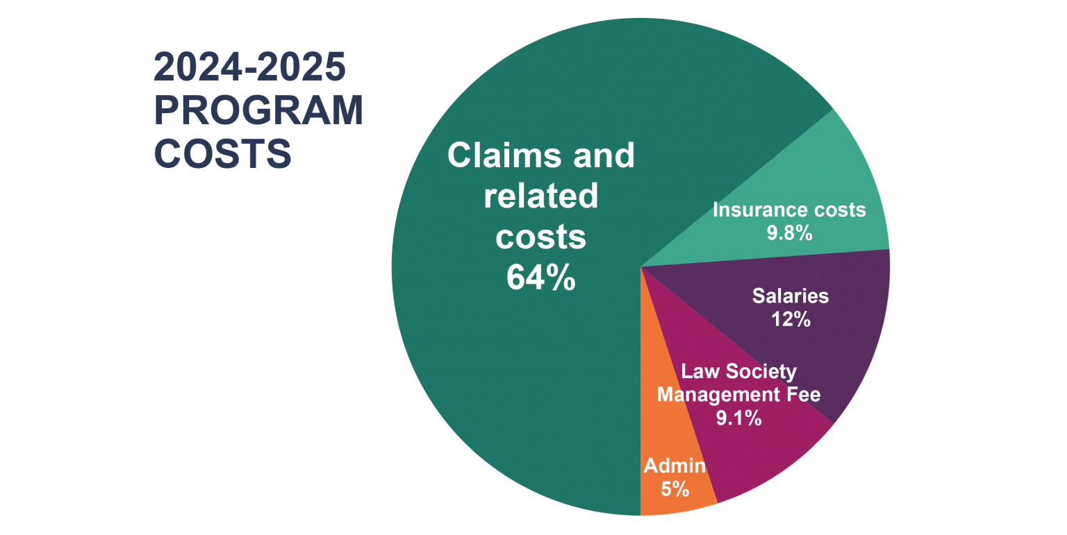 Indemnity Levies - ALIA | ALIA